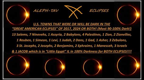 2017 And 2024 Great American Aleph Tav Eclipses A Biblical Sign Youtube