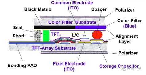 Base Plate Glass Of Main Materials Of Liquid Crystal Panel Shenzhen Suntech Technology Display
