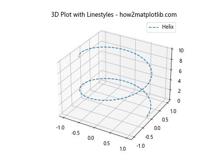 How To Master Matplotlib Linestyles A Comprehensive Guide Matplotlib