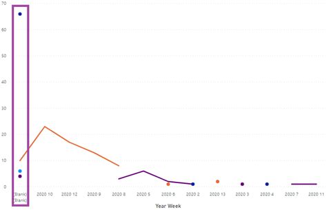 Date Values Incorrectly Flagged As Blank Microsoft Fabric Community