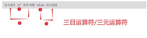 三目运算符 Csdn博客 三目运算符 Csdn博客