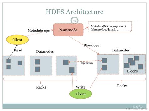 hadoop集群中各节点的连接与hdfs的作用介绍 hadoop集群节点 csdn博客