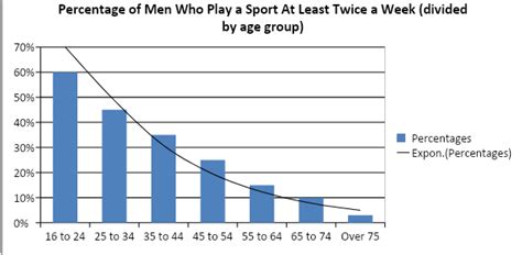How To Combine Histogram And Curved Line In A Chart
