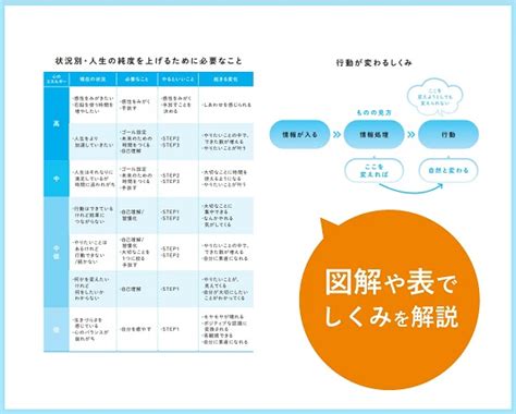 ありたい自分・なりたい自分に近づくメソッドが書籍化！『人生の純度が上がる手帳術』 ｜ ガジェット通信 Getnews
