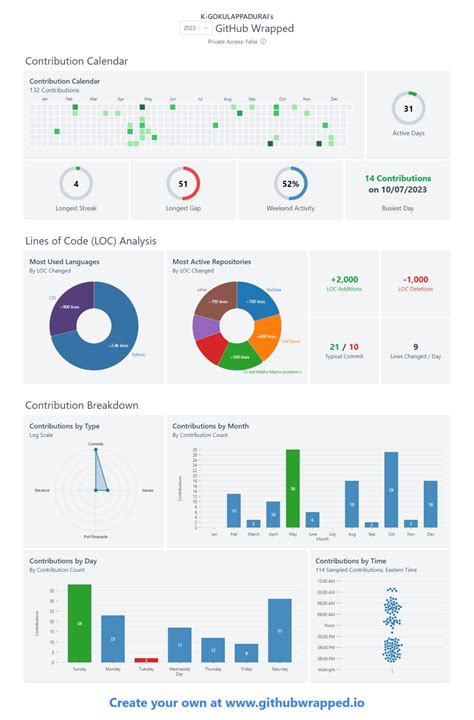 Github A Powerhouse For Tech Innovation Gokulappadurai K Posted On