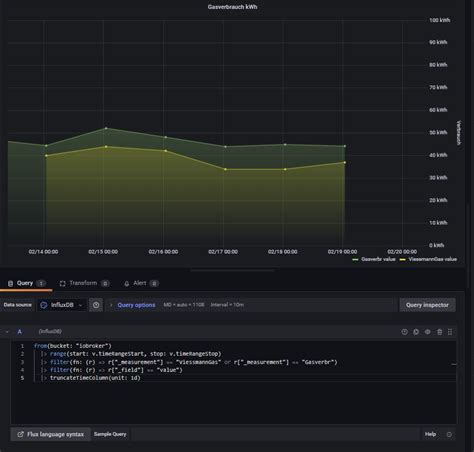 How To Shift Data To Now Without Having Data In Future Align Last Data