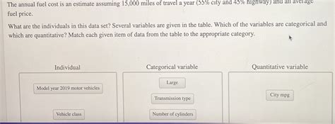 Solved The Annual Fuel Cost Is An Estimate Assuming 15000 Miles Of