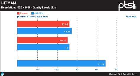 AMDGPU Vs Radeon Kernel Driver Performance On Linux For AMD GCN GPUs Phoronix