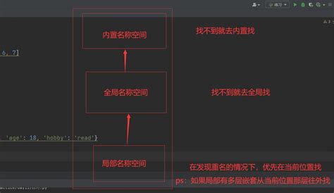 名称空间 Zong涵 博客园