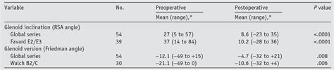 Figure 2 From Angled Bio Rsa Bony Increased Offset Reverse Shoulder