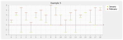 Github Wp Statistics Pchart A Php Class To Build Charts