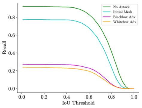 physically realizable adversarial examples for lidar object detection