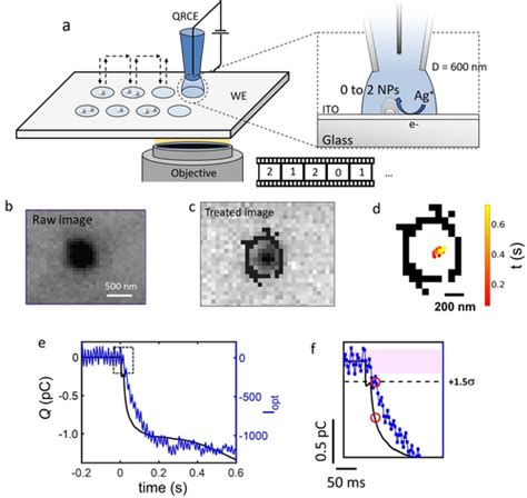 Optical Super‐localisation Of Single Nanoparticle Nucleation And Growth