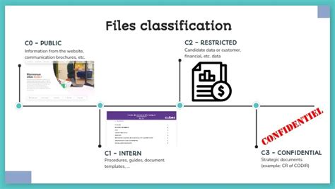 Copie Classification Des Documents English