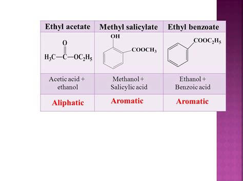 Ethyl Acetate Ghs