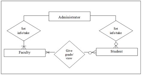 Online Grading System With Grade Viewing Capstone Project
