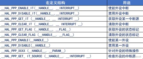 Stm32学习（三）cmsis文件 Csdn博客