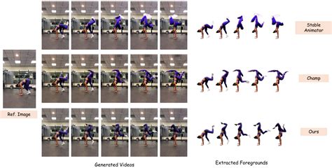 논문 리뷰 Latentmove Towards Complex Human Movement Video Generation
