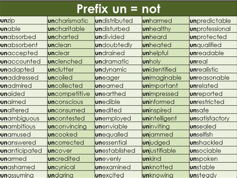 Prefix Un Word Mat Year 3 And 4 Spelling Teaching Resources