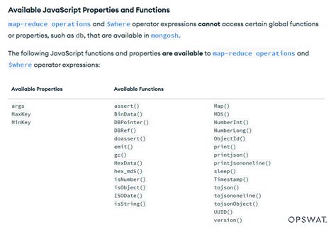 Technical Discovery Of Mongoose Cve 2025 23061 And Cve 2024 53900 Opswat