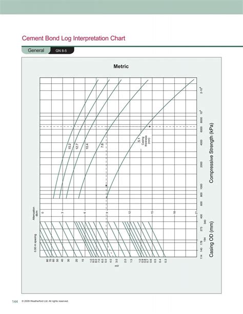 Cement Bond Log