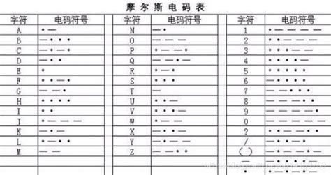 攻防世界 摩斯电码攻防世界莫斯电码 Csdn博客