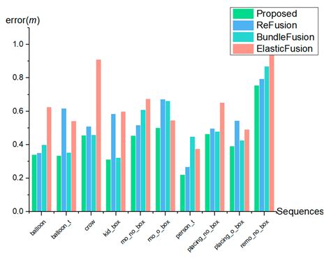A Method For Reconstructing Background From Rgb D Slam In Indoor