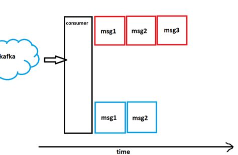 Question Run Processing In Separated Thread By Group · Issue 1136 · Dotnetreactive · Github