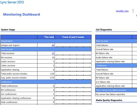 Microsoft Lync 2013 Monitoring Samuraj