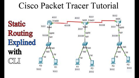 How To Static Routing Configuration With Explained Bangla 3 Router
