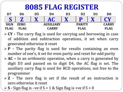 Architecture Of 8085