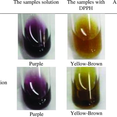 The Results Of Alkaloid Identification With Mayers Reagent Download