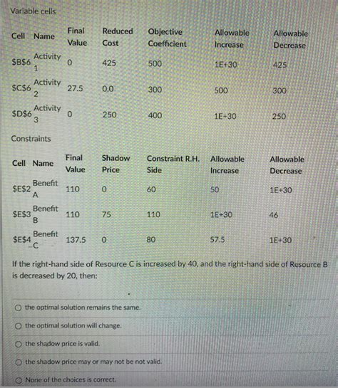 Solved Variable Cells Cell Name B6 C6 2 D63 Final