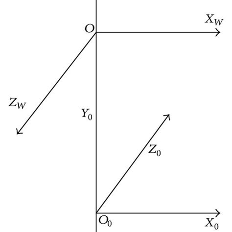 Positional Relationship Between The Radar Coordinate System And The