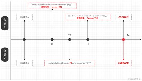 Mysql数据引擎、建库及账号管理mysql数据库引擎有哪些 Csdn博客