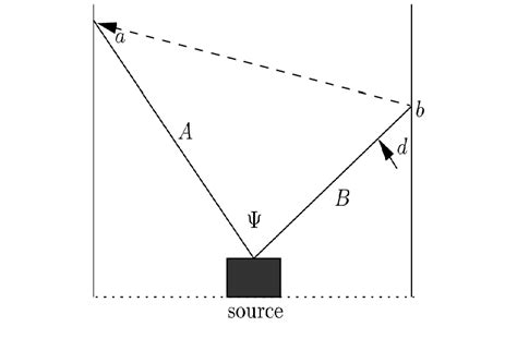 Redhead S Robustness For EPR Correlations Download Scientific Diagram