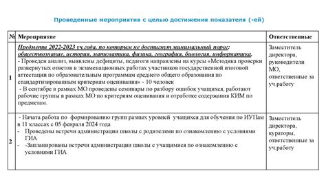 Совещание педагогического коллектива презентация онлайн