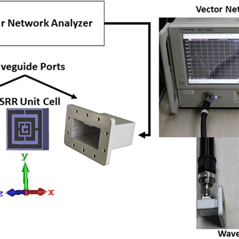 Experimental Setup For S Parameters Measurement Of Csrr Unit Cell