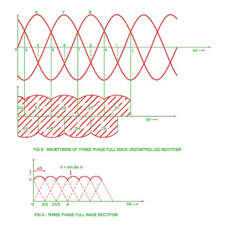Electrical Revolution