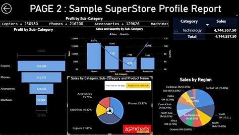 Pranav Tilekar On Linkedin Powerbi Sql Python Pavanlalwani