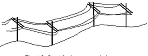 Figure 1 1 From Fault Classification In Electric Power Transmission Lines Using Support Vector