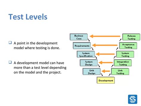 Embedded Sw Testing Ppt
