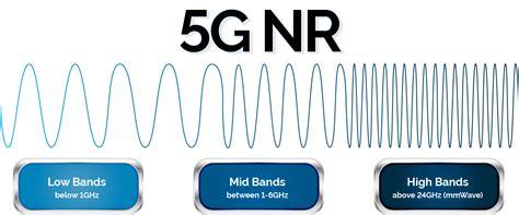 What Is Mmwave 5g Everything Rf