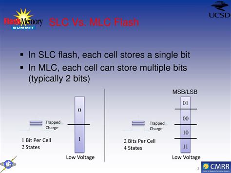 PPT Efficient Coding Schemes For Flash Memories PowerPoint