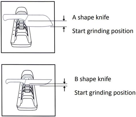 R Plast Knife Sharpener Instruction Manual