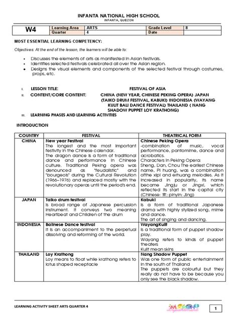 Q4 Week 4 Las Arts8 Pdf Theatre Oral Literature
