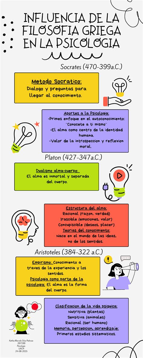 Infografía Influencia De La Filosofía Griega En La Psicología Uach