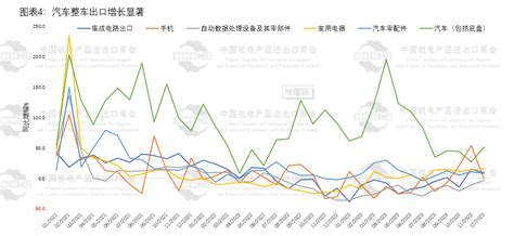 2023年我国机电产品出口19787亿美元，同比下降24中国机电产品进出口商会