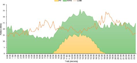 Figure 1 From Virtual Power Plants Optimal Scheduling Strategy In Day