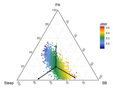 Compositional Data Analysis In Time Use Epidemiology What Why How